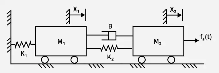 Mathematical Model of a Mechanical System - GeeksforGeeks
