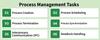 Introduction of Process Management - GeeksforGeeks
