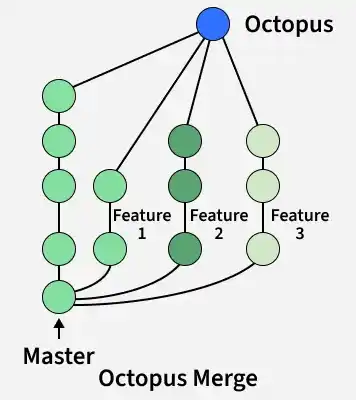 Merge Strategies in Git - GeeksforGeeks