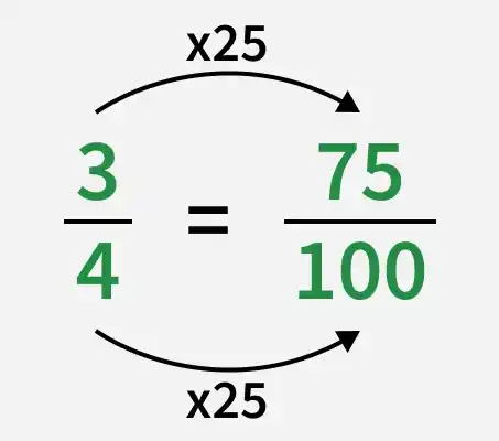 Convert Fractions to Decimals - GeeksforGeeks