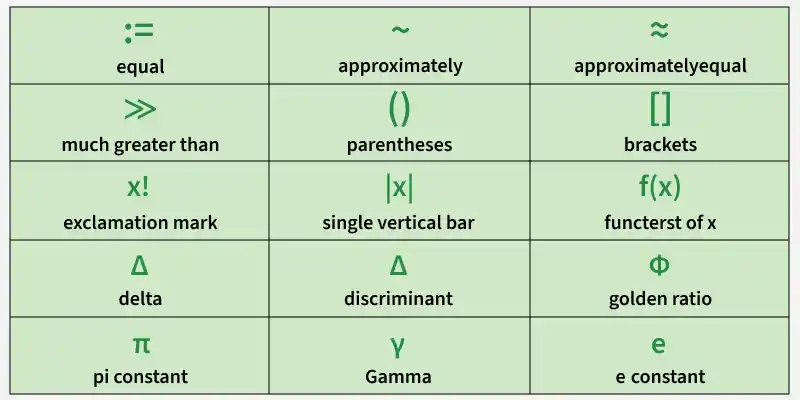 Mathematics Archives - GeeksforGeeks