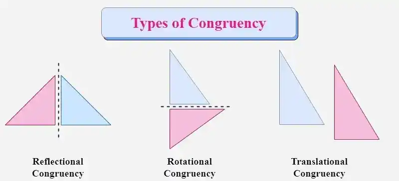 Congruency - GeeksforGeeks