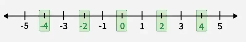 Even Numbers - GeeksforGeeks