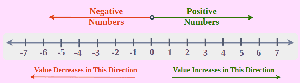 Integers - GeeksforGeeks