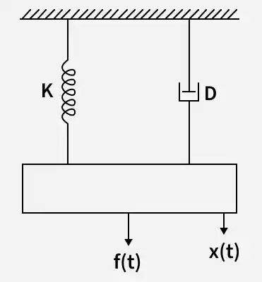 ANALOGOUS SYSTEM - GeeksforGeeks