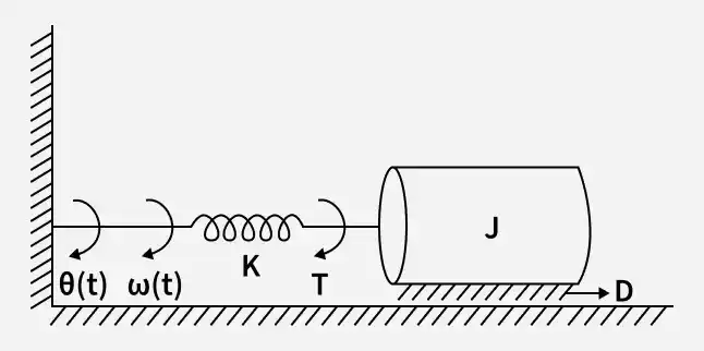 ANALOGOUS SYSTEM - GeeksforGeeks