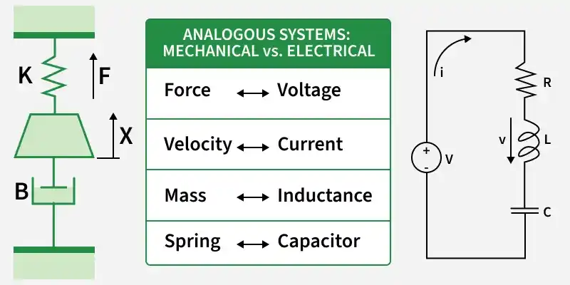 ANALOGOUS SYSTEM - GeeksforGeeks