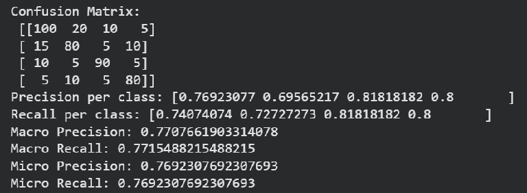 Calculating Precision and Recall for Multiclass Classification Using ...