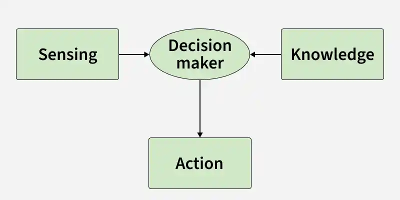 Knowledge Representation in AI - GeeksforGeeks