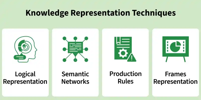 Knowledge Representation in AI - GeeksforGeeks