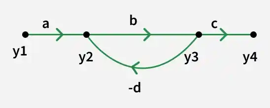 Basic Elements of Signal Flow Graph - GeeksforGeeks