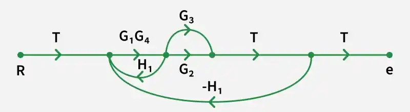 Basic Elements of Signal Flow Graph - GeeksforGeeks