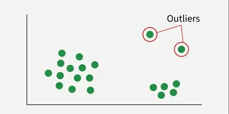 Detect and Remove the Outliers using Python - GeeksforGeeks