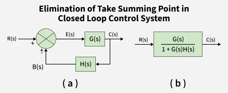 Block Diagram Reduction Rules - GeeksforGeeks