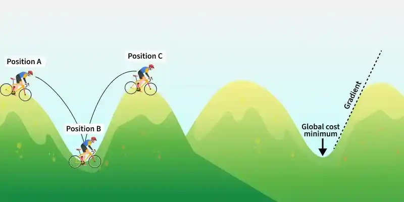 Gradient Descent Algorithm in Machine Learning - GeeksforGeeks