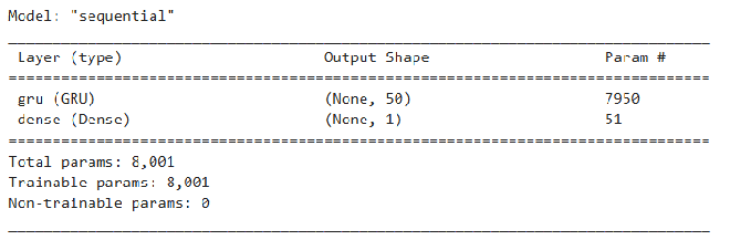Gated Recurrent Unit (GRU) Networks in R - GeeksforGeeks