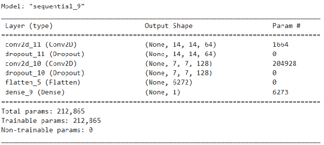 Generative Adversarial Networks (GANs) with R - GeeksforGeeks