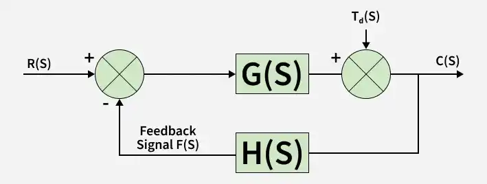 Effects of Feedback in Control System - GeeksforGeeks