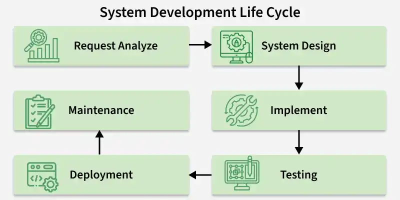 System Design Introduction - LLD & HLD - GeeksforGeeks
