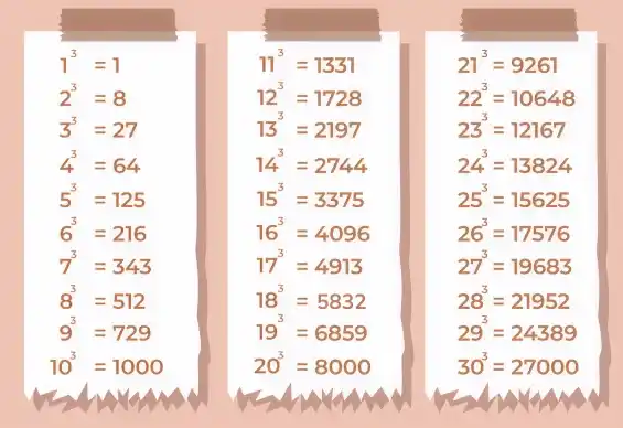 Cubes 1 to 30 - GeeksforGeeks