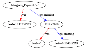 XGBoost - GeeksforGeeks