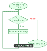 While loop in Programming - GeeksforGeeks