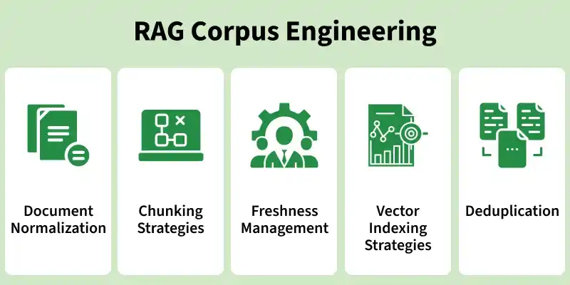 How to Become a Data Engineering and Retrieval - GeeksforGeeks