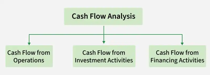 Cash Flow Statement Format - GeeksforGeeks