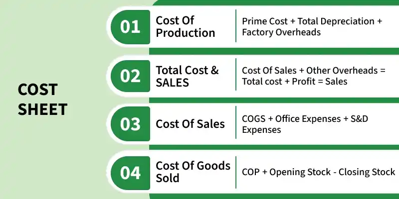 Cost Sheet - GeeksforGeeks