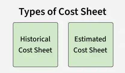 Cost Sheet - GeeksforGeeks