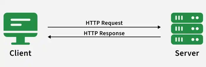 HTTP vs HTTPS - GeeksforGeeks