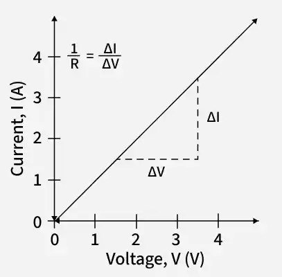 Ohm's Law - GeeksforGeeks