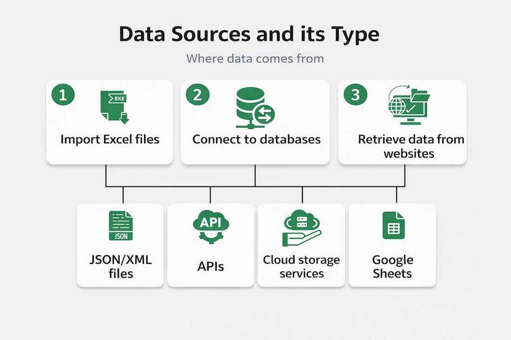 Power BI - Data Sources and its type - GeeksforGeeks