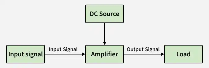 Introduction to BJT Amplifiers - GeeksforGeeks