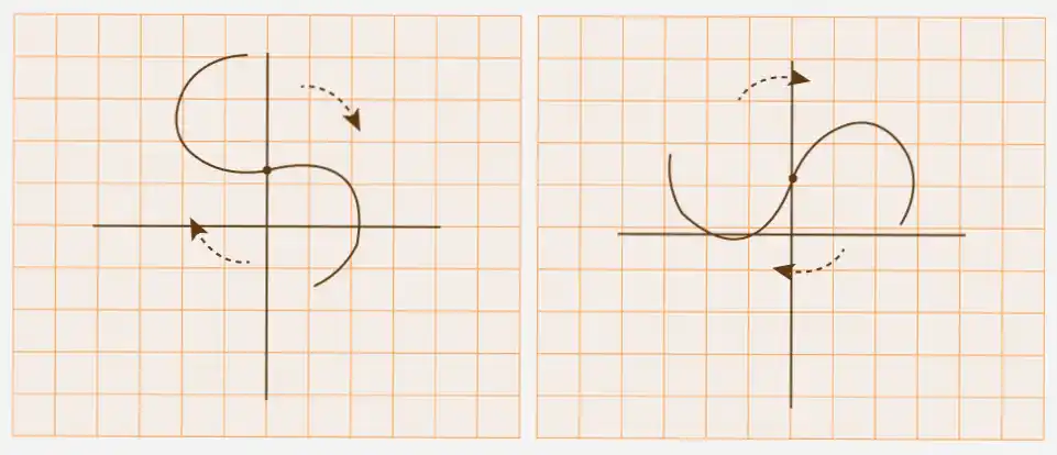 Graph Transformations - GeeksforGeeks