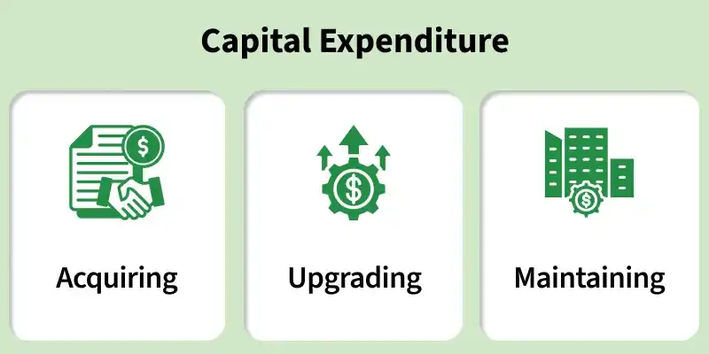 Capital Expenditure - GeeksforGeeks