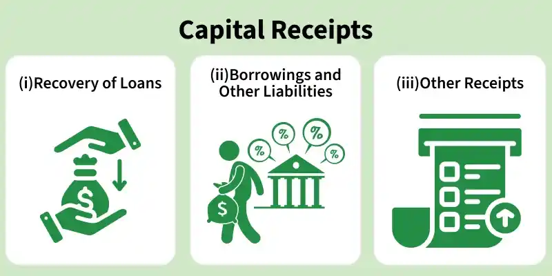 Capital Receipts - GeeksforGeeks