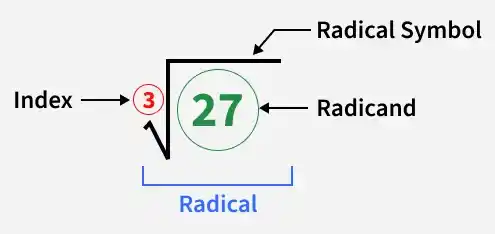 Radicand - GeeksforGeeks