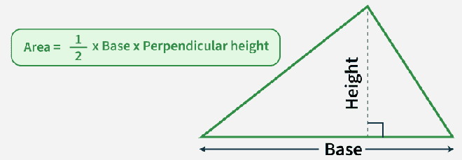 Area of a Triangle - GeeksforGeeks
