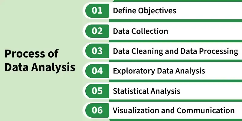 What is Data Analysis - GeeksforGeeks