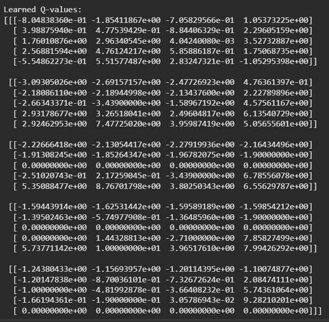 SARSA (State-Action-Reward-State-Action) in Reinforcement Learning ...