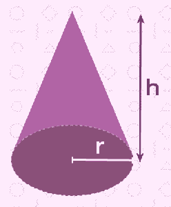 Measuring Volume of Solids - GeeksforGeeks