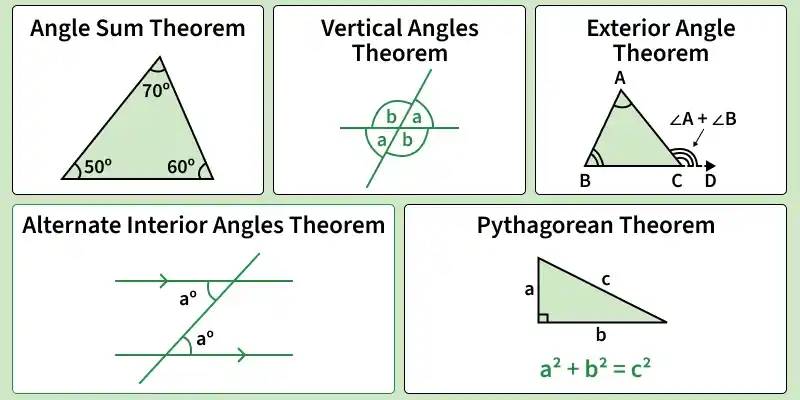 Postulates and Theorems in Geometry - GeeksforGeeks