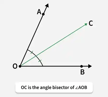 Angle Bisector - GeeksforGeeks