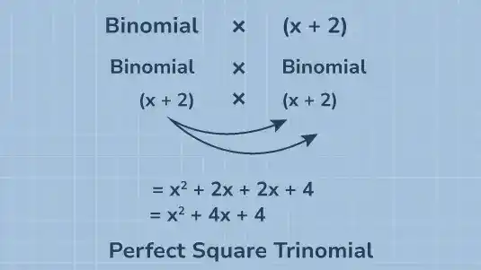 Trinomials - GeeksforGeeks
