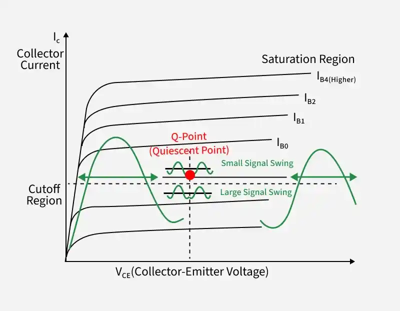 Types of Amplifiers - GeeksforGeeks