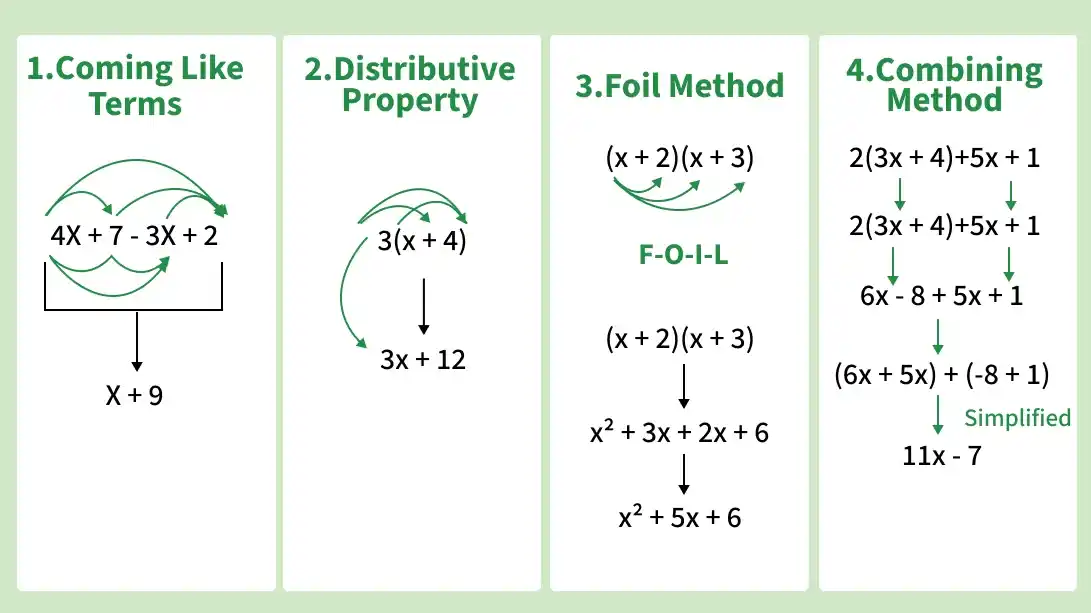 Simplifying Algebraic Expressions - GeeksforGeeks