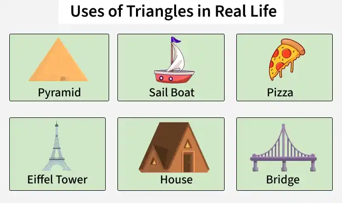 Real Life Applications of Triangles - GeeksforGeeks