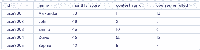 MySQL UPDATE Statement - GeeksforGeeks