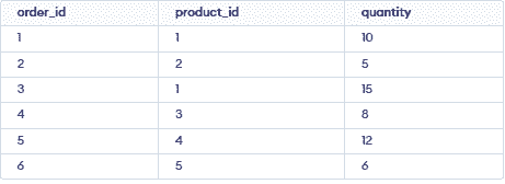 Nested Select Statement in MySQL - GeeksforGeeks